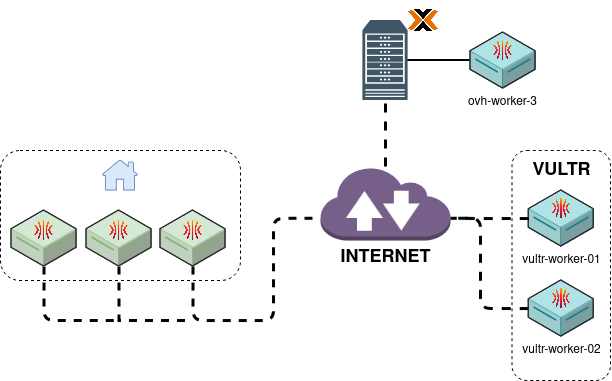 Talos - An Immutable OS for Kubernetes